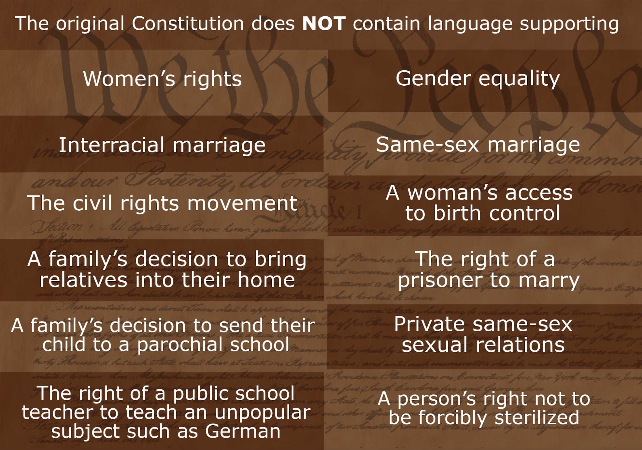 Is there a right to privacy in the Constitution? - Gateway Journalism ...